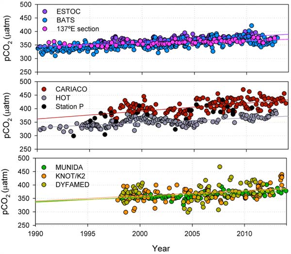 Monitoring Ocean Carbon and Ocean Acidification