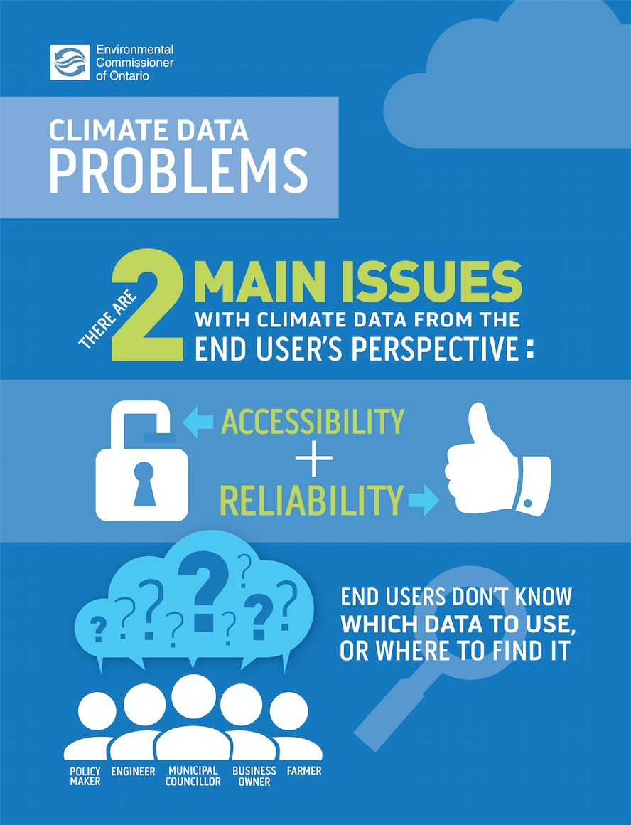 Why Does Access to Good Climate Data Matter?