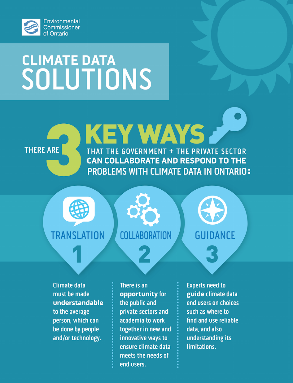 Why Does Access to Good Climate Data Matter?
