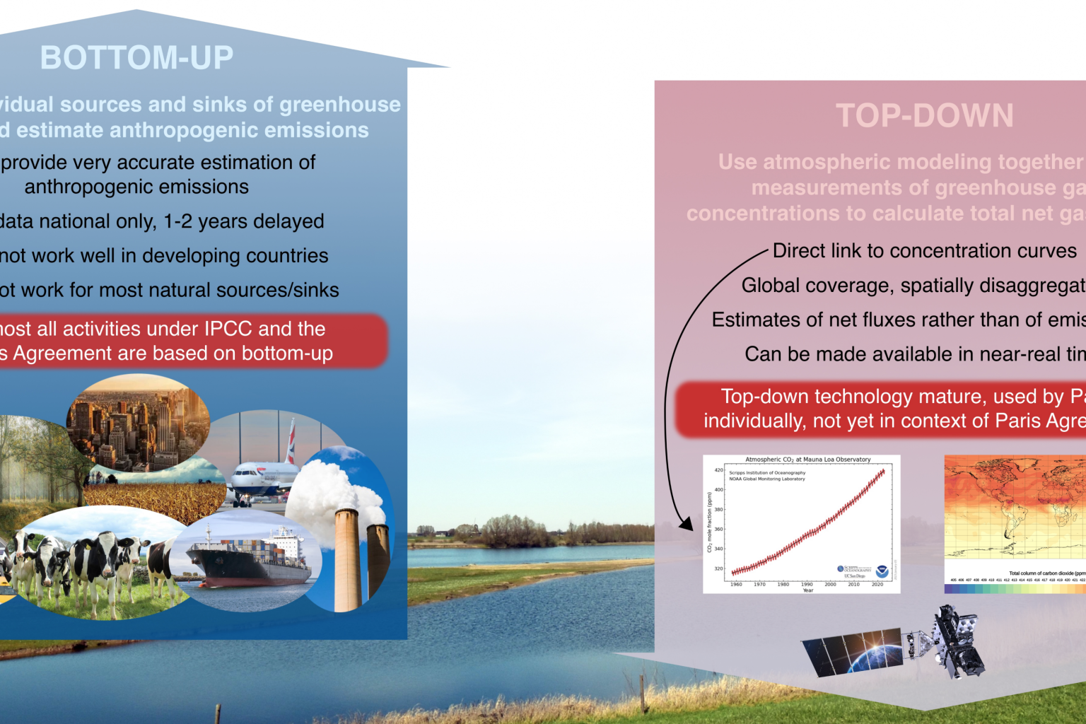 Global Greenhouse Gas Watch