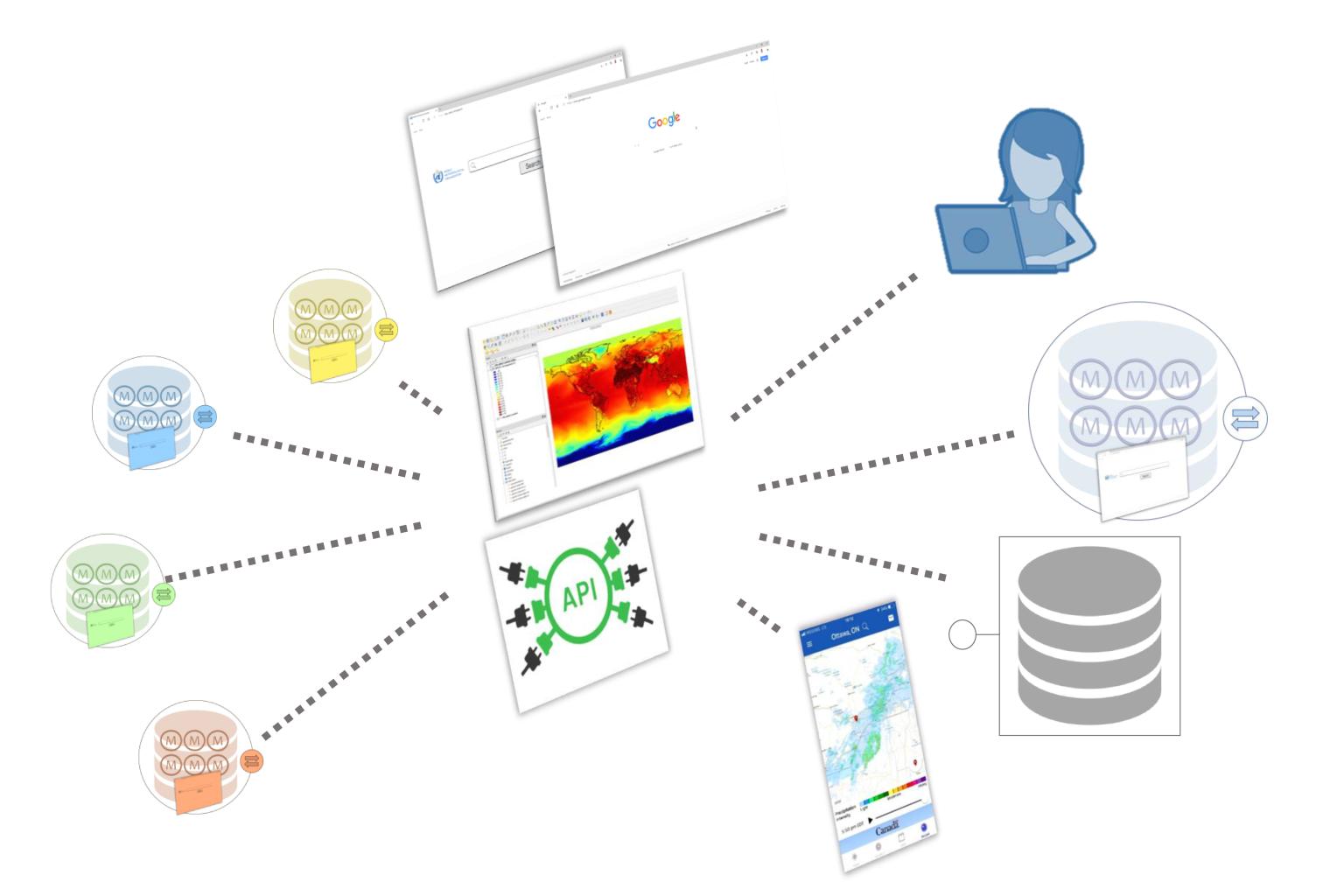 Modernizing Data Exchange for Earth System Monitoring and Prediction
