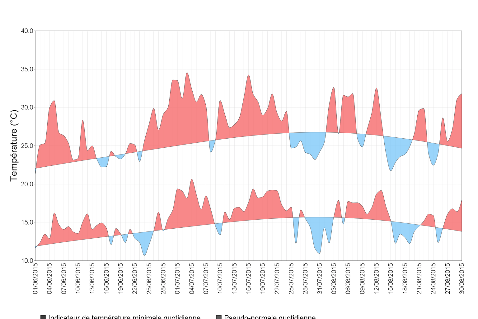 Climate risk early warning systems in Europe