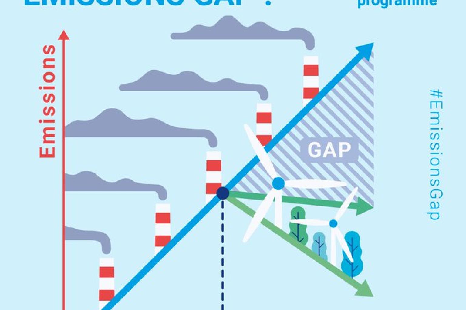 UNEP Emissions Gap report urges “green pandemic recovery”
