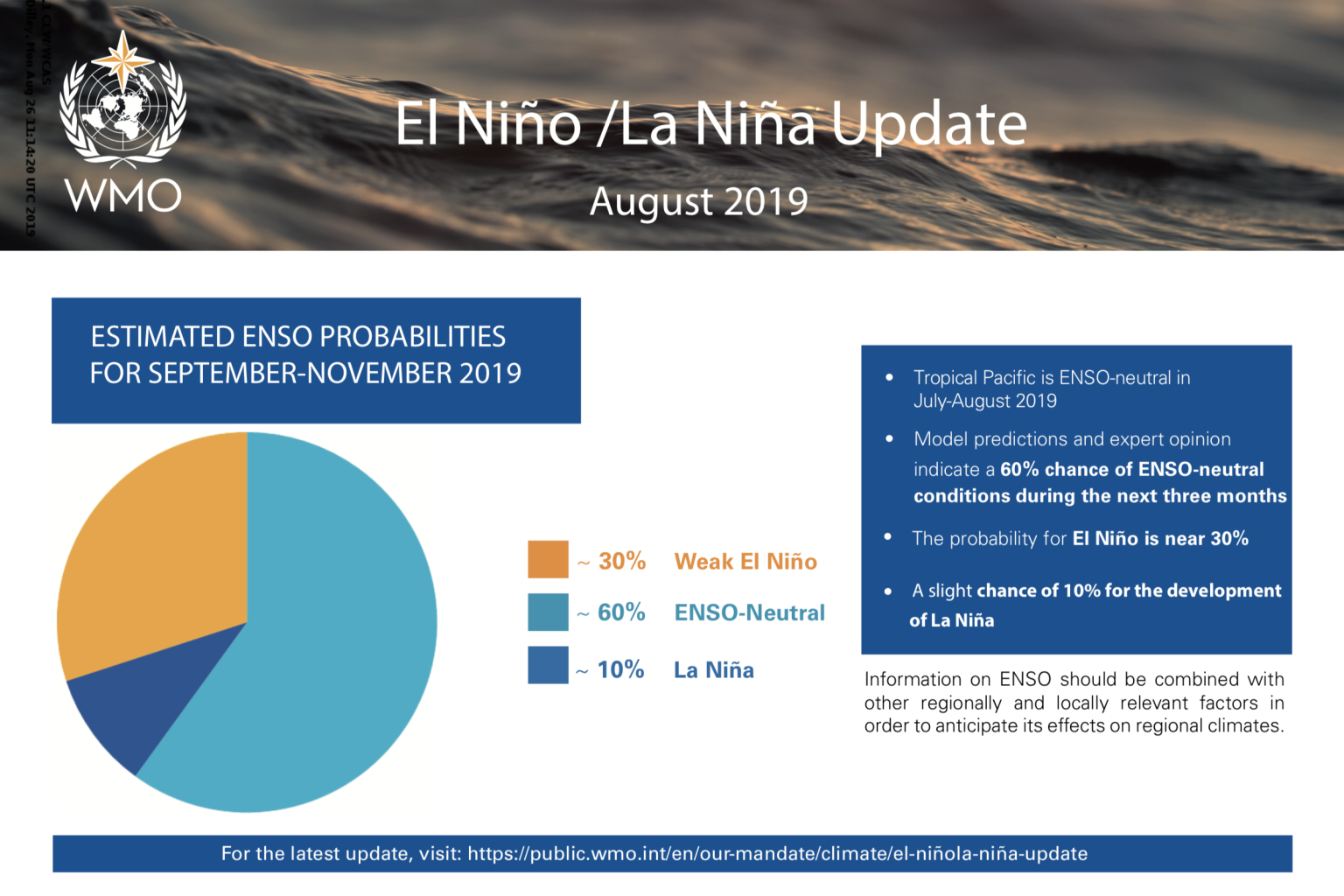 WMO seasonal update indicates above-average temperatures
