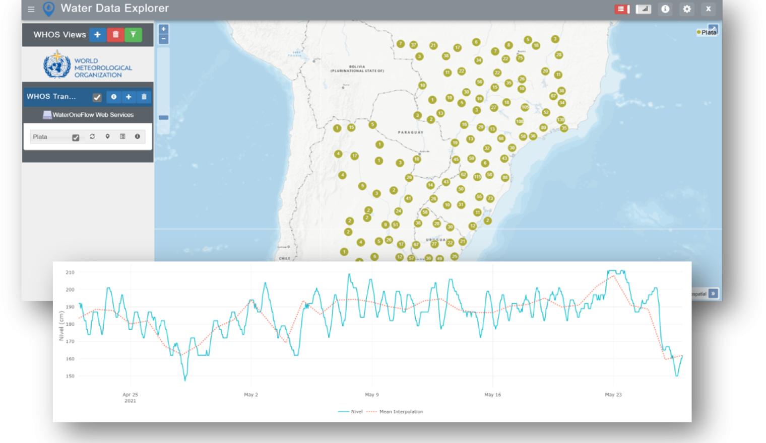 WMO Hydrological Observing System (WHOS)