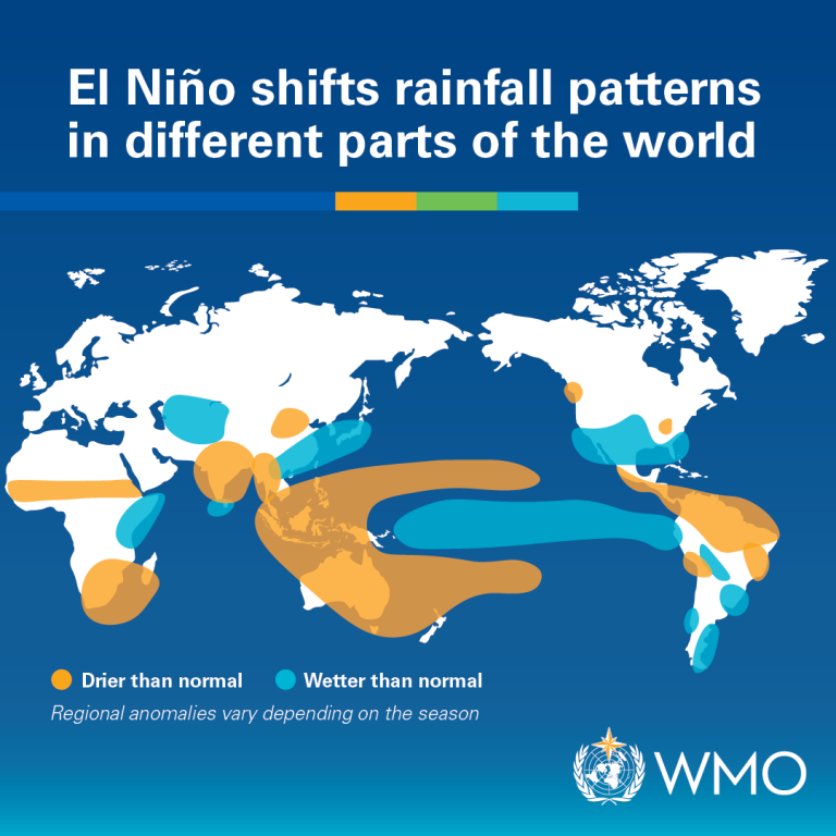 WMO: Prepare for El Niño