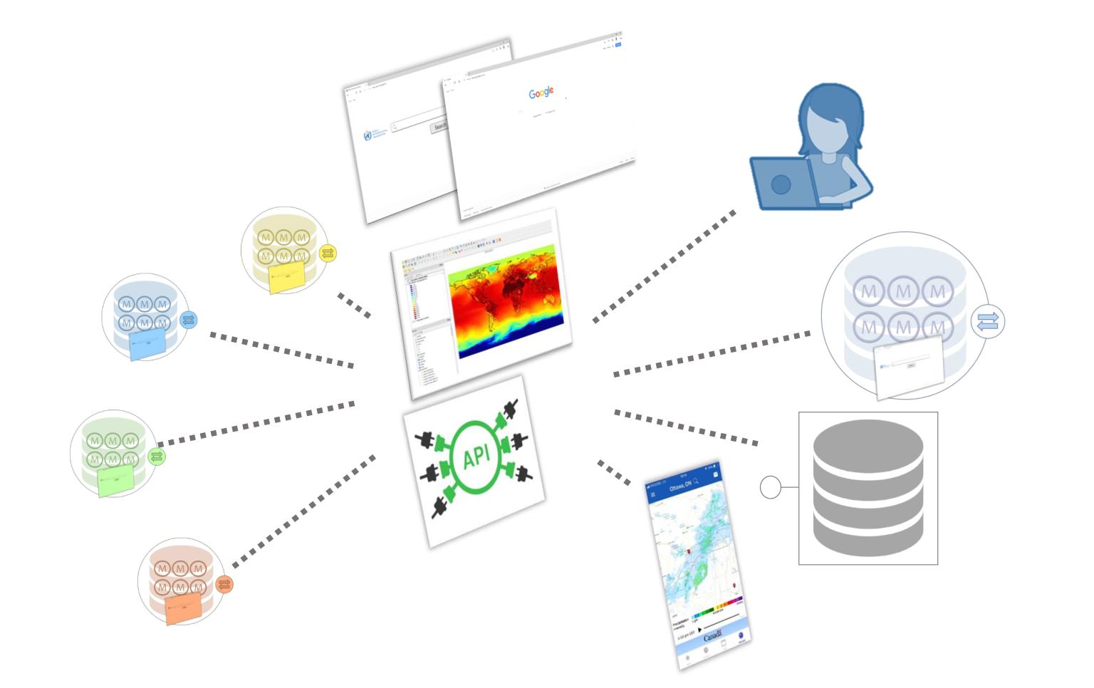 Modernizing Data Exchange for Earth System Monitoring and Prediction