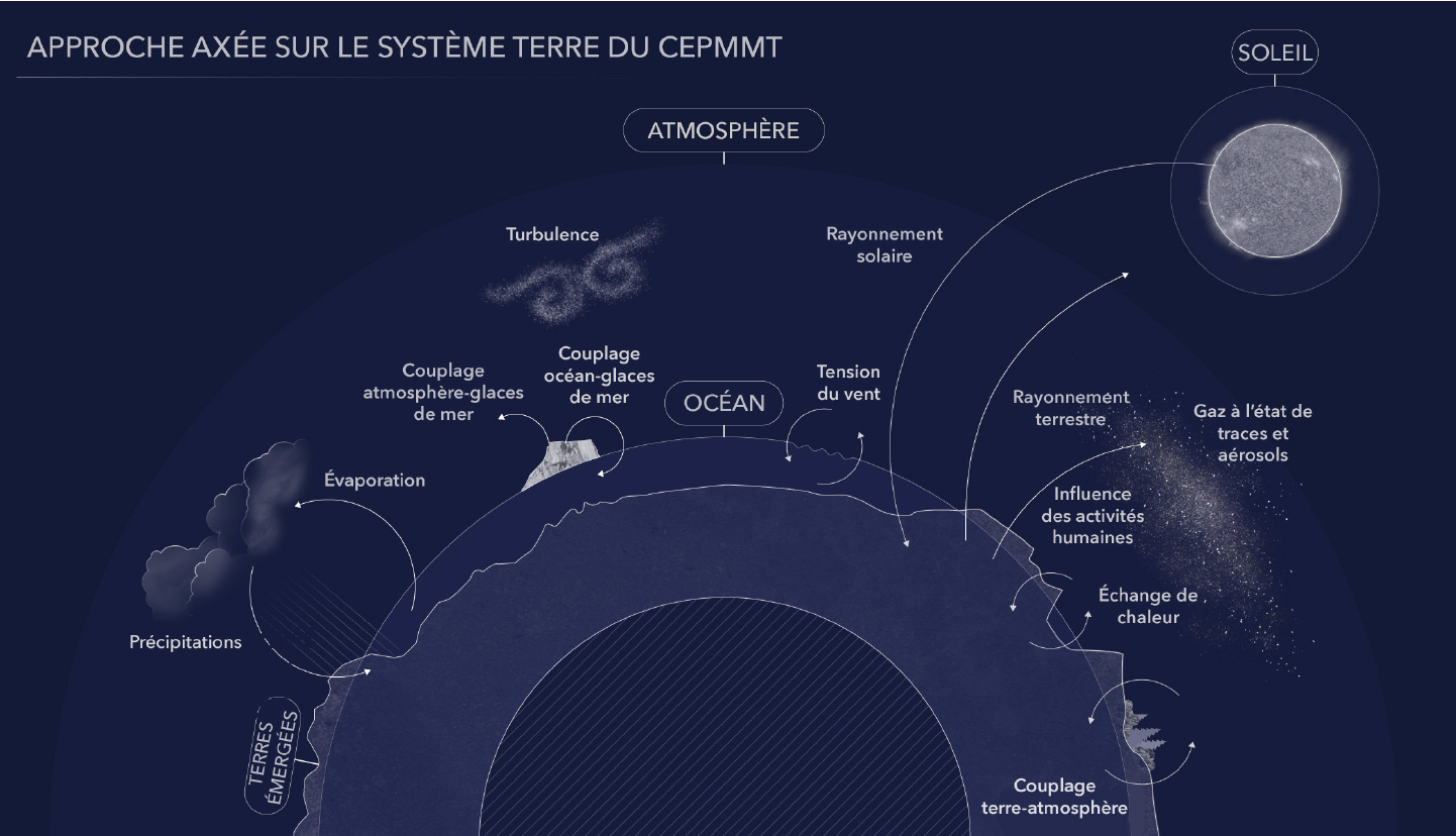 Une approche axée sur le système Terre pour révolutionner les ...